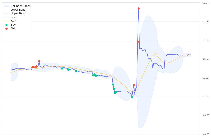 Race Kingdom Bollinger Bands