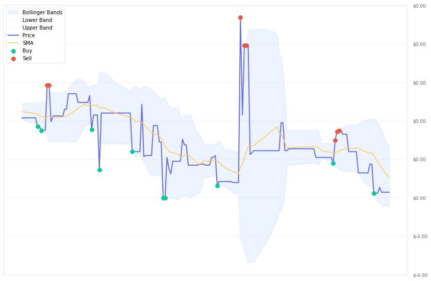 RADA Foundation MACD