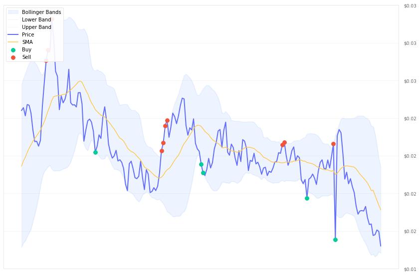 Radiant Capital MACD