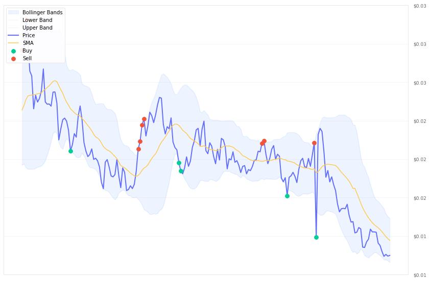 Radiant Capital MACD