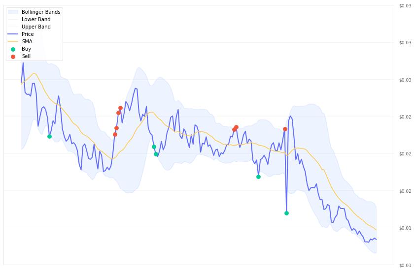 Radiant Capital MACD