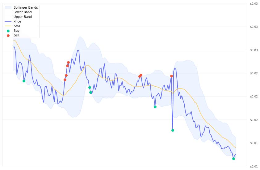 Radiant Capital MACD