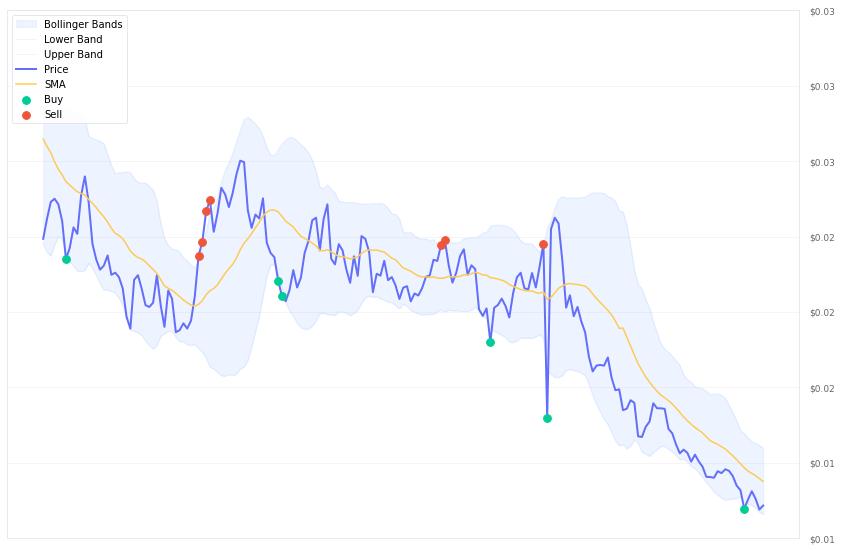 Radiant Capital MACD
