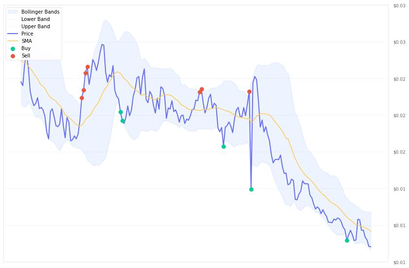 Radiant Capital MACD