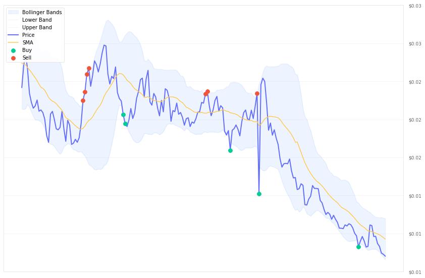 Radiant Capital Bollinger Bands