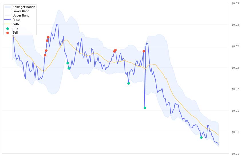 Radiant Capital Bollinger Bands
