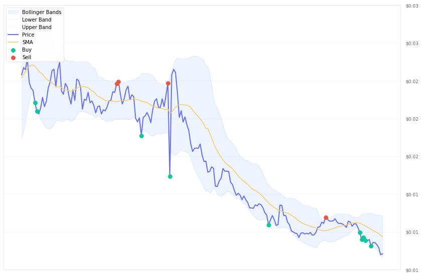 Radiant Capital Bollinger Bands