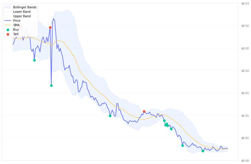 Radiant Capital Bollinger Bands