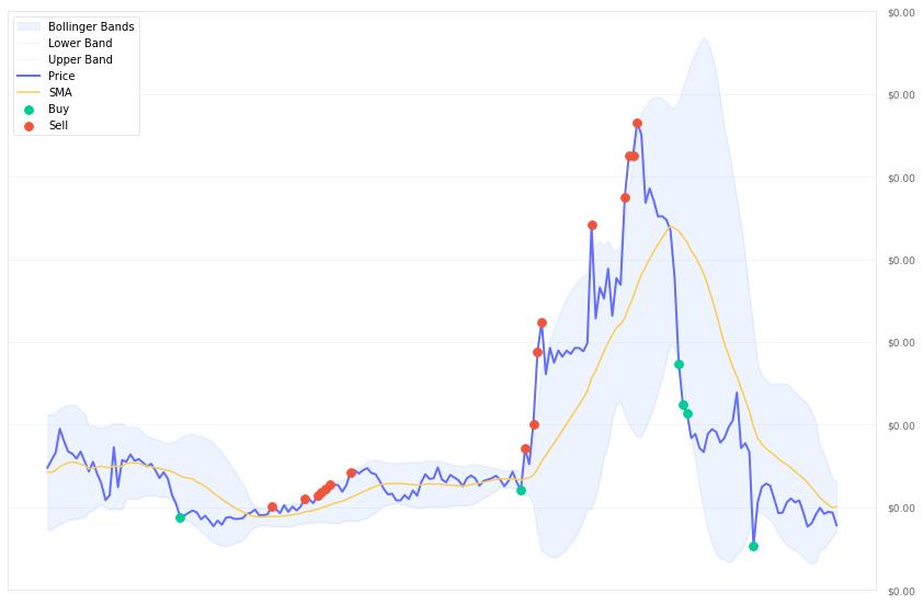 Radiant Bollinger Bands