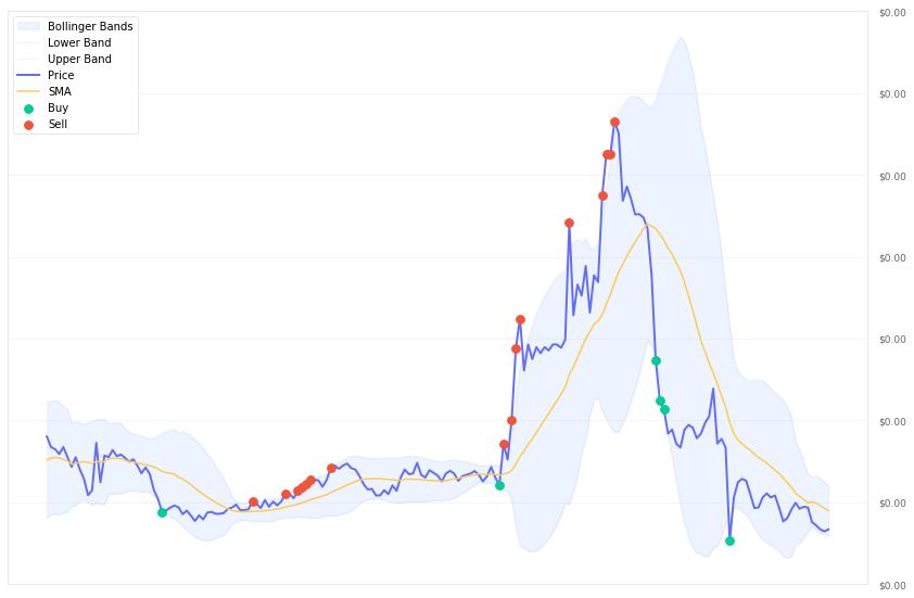 Radiant Boillinger Bands
