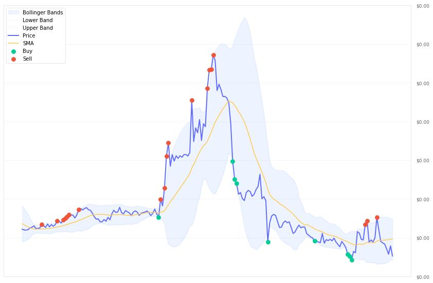 Radiant Bollinger Bands