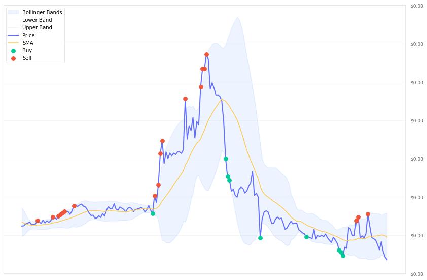 Radiant Bollinger Bands