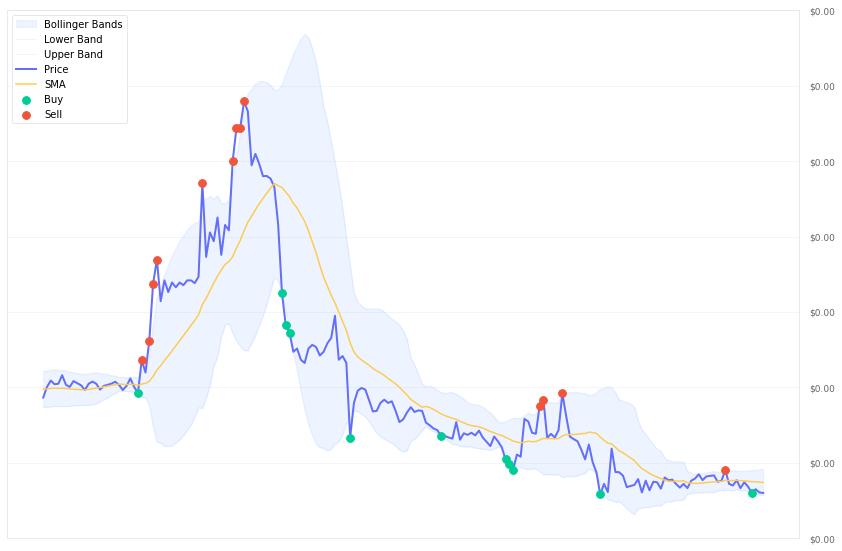 Radiant Bollinger Bands