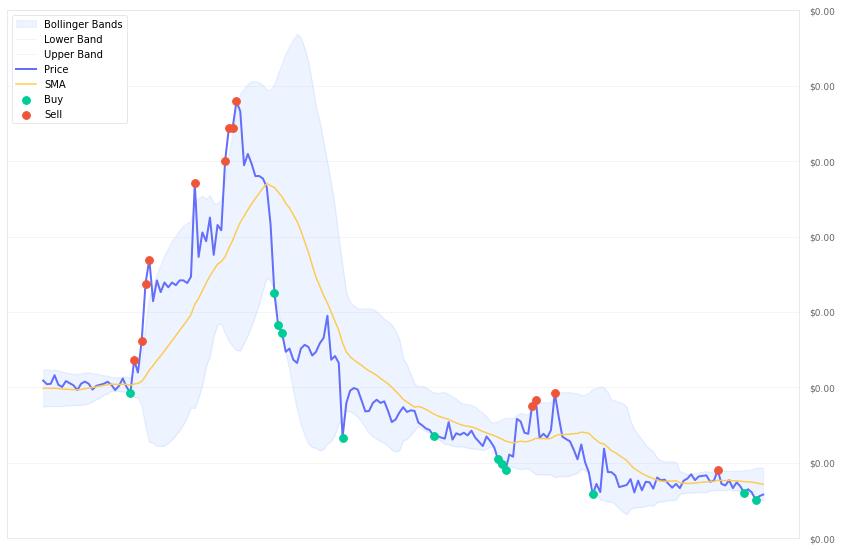 Radiant Bollinger Bands