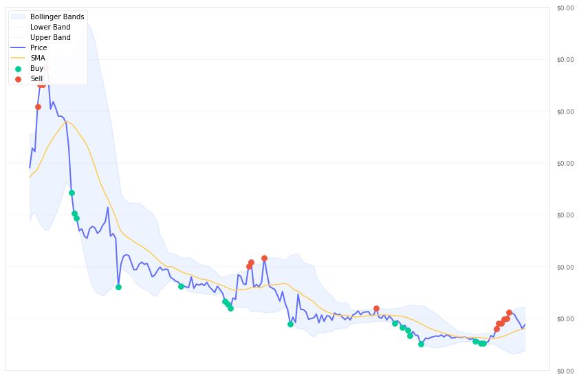 Radiant Bollinger Bands