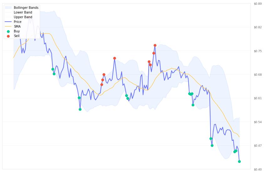 Radicle Полосы Боллинджера