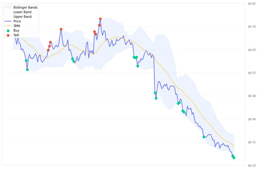 Radicle Полосы Боллинджера