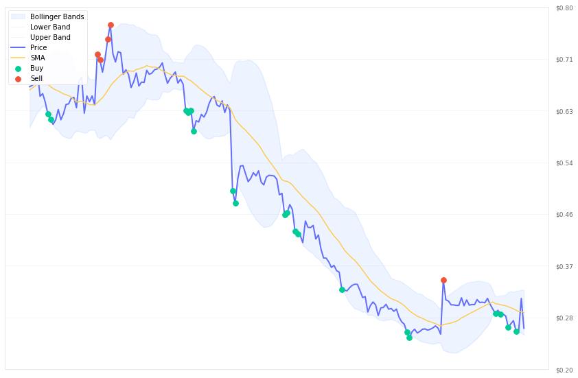 Radicle Полосы Боллинджера