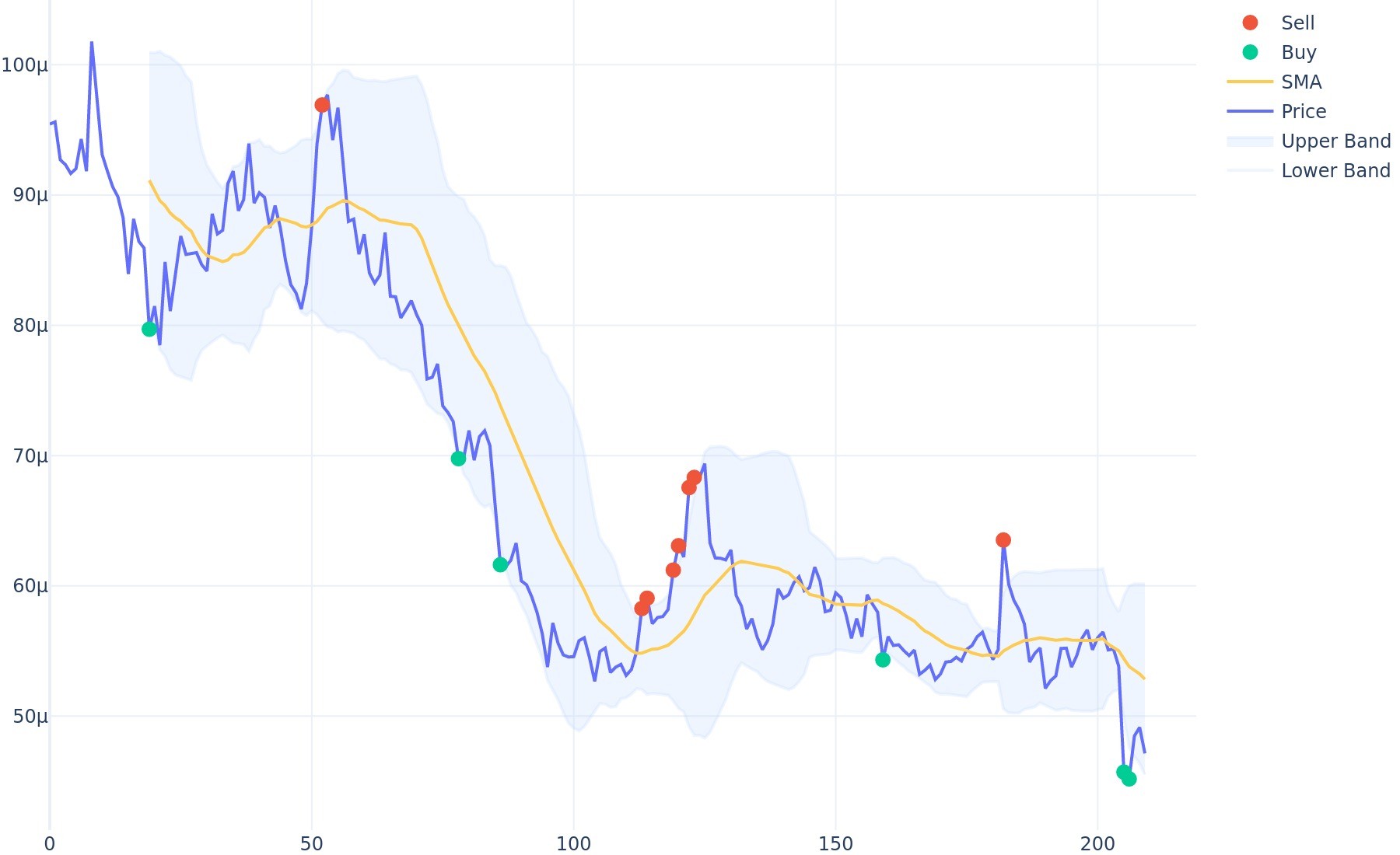 Radio Caca Bollinger Bands