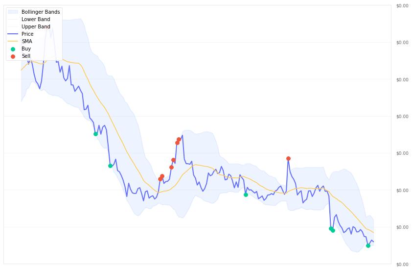 Radio Caca Bollinger Bands