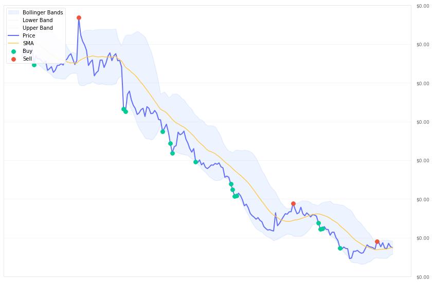 Radio Caca Bollinger Bands