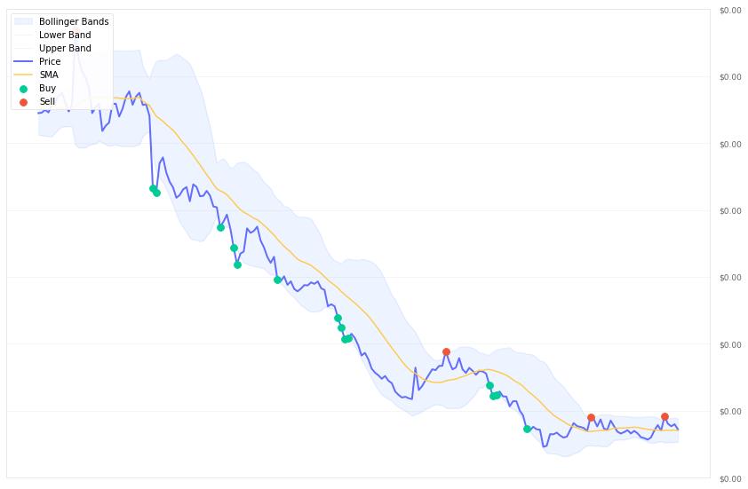 Radio Caca Bollinger Bands