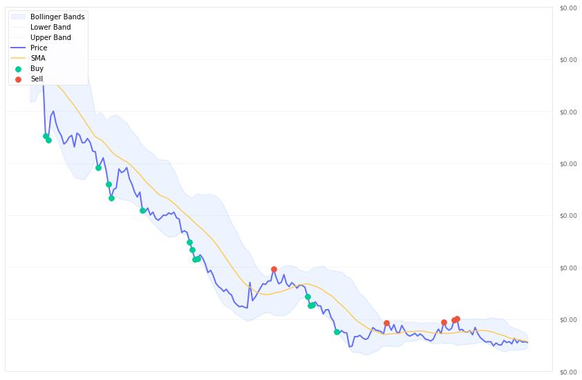 Radio Caca Bollinger Bands
