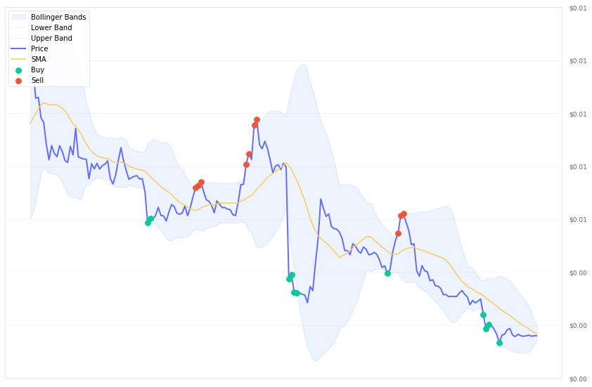 Radix Bollinger Bands