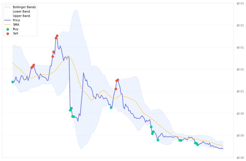 Radix Bollinger Bands