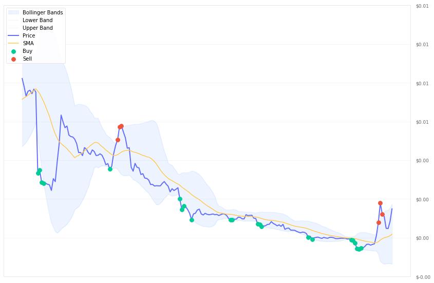 Radix Bollinger Bands
