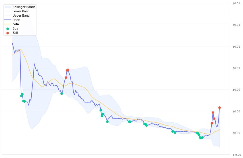 Radix Bollinger Bands