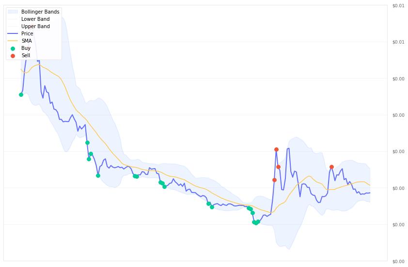 Radix Bollinger Bands