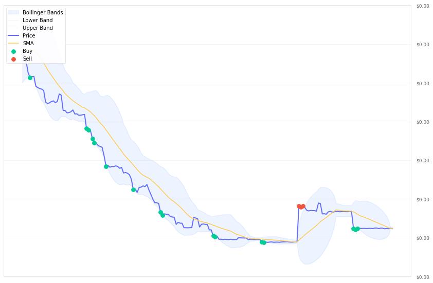 Radx AI Полосы Боллинджера