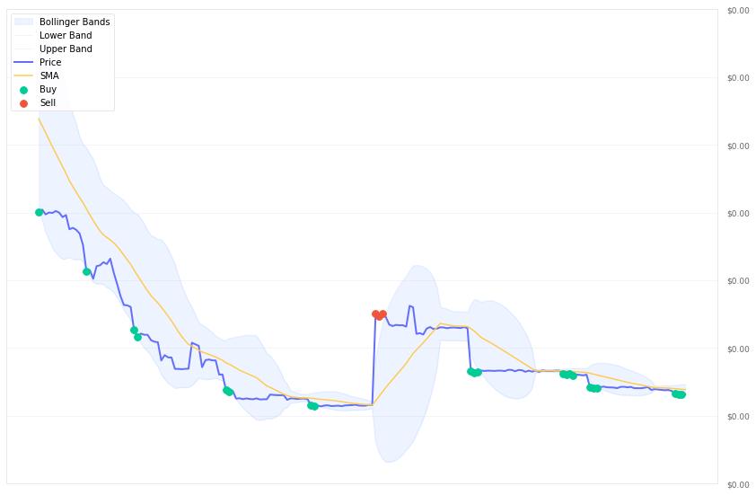 Radx AI MACD