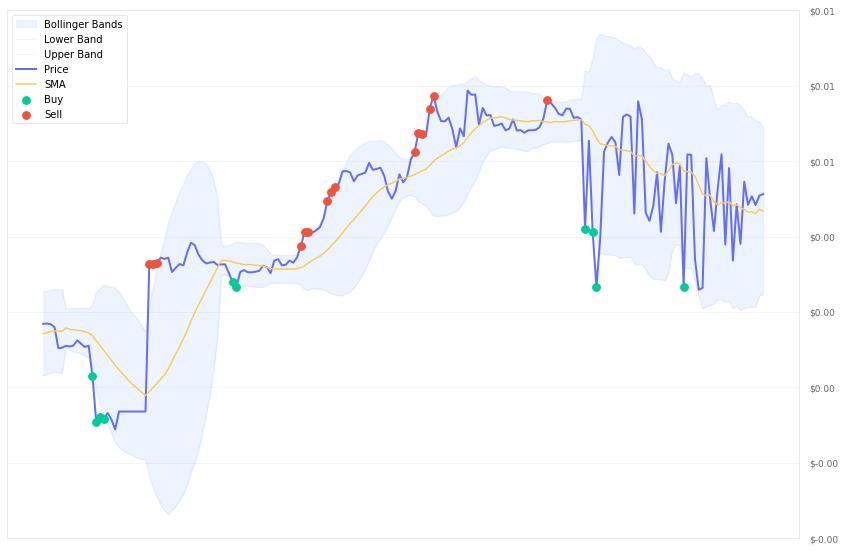 Raiden Network Token MACD