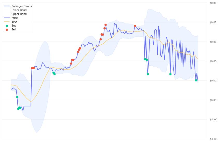 Raiden Network Token MACD