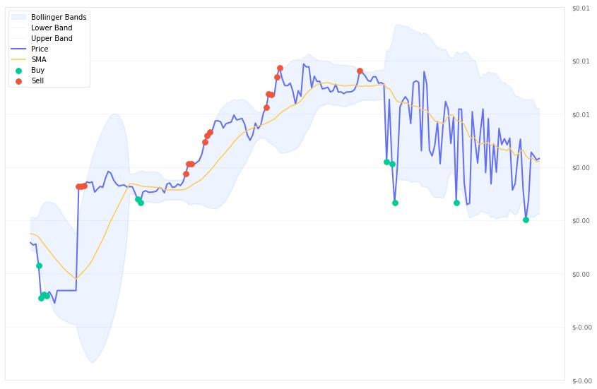 Raiden Network Token MACD