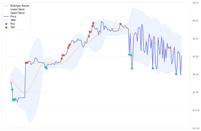 Raiden Network Token MACD