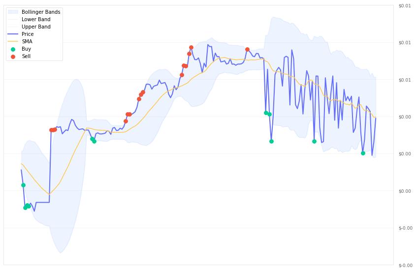 Raiden Network Token MACD