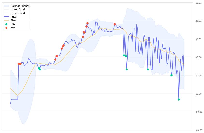Raiden Network Token MACD