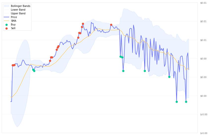 Raiden Network Token MACD