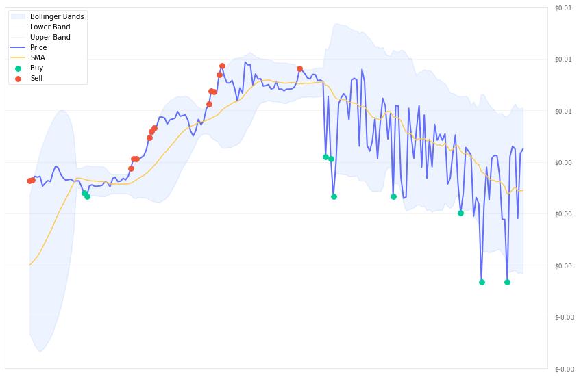 Raiden Network Token MACD