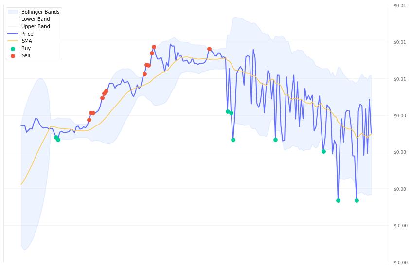 Raiden Network Token MACD
