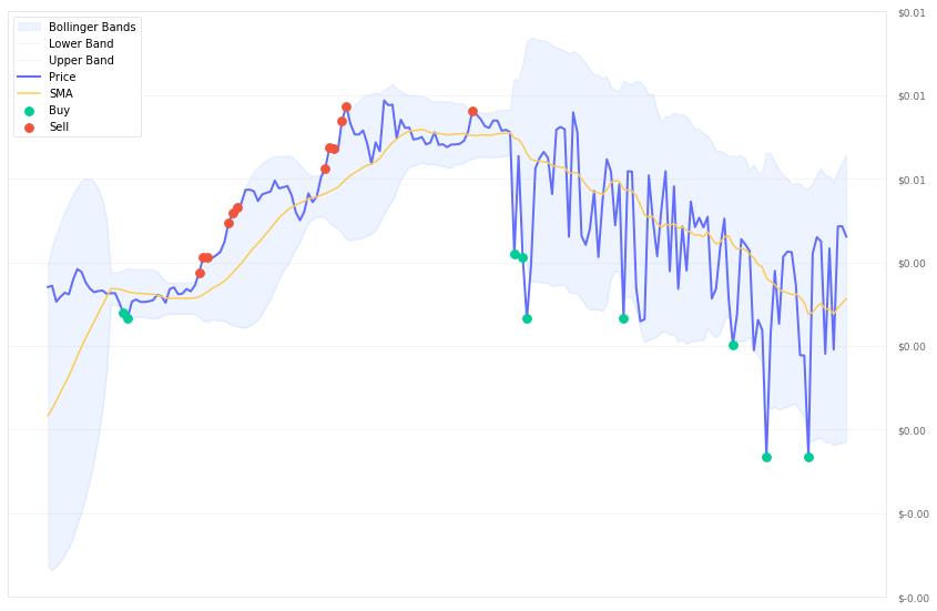 Raiden Network Token MACD