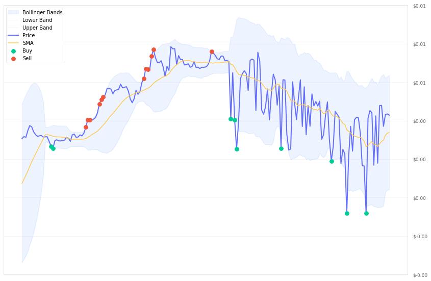 Raiden Network Token MACD
