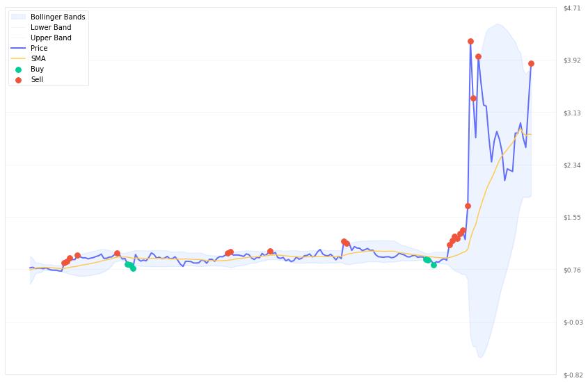 Railgun Полосы Боллинджера