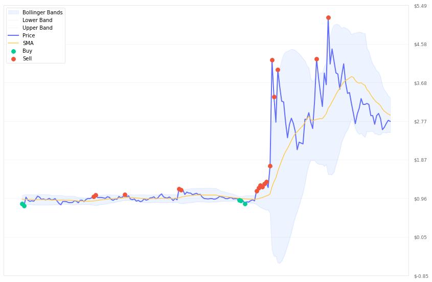 Railgun Boillinger Bands