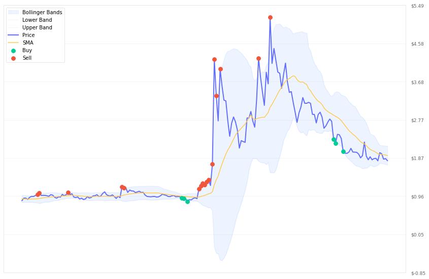 Railgun Полосы Боллинджера