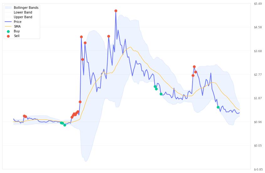 Railgun Полосы Боллинджера