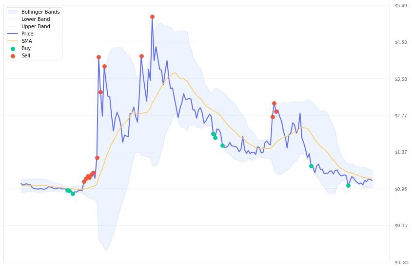 Railgun Полосы Боллинджера
